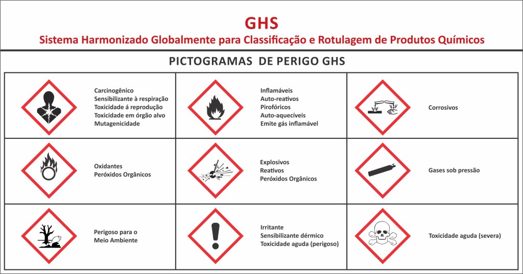 Pictograma de Perigo GHS | All Plak - Oficina de Comunicação